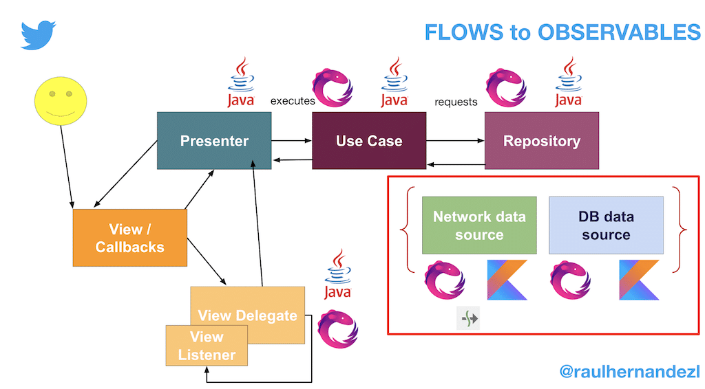 UI API For Dummies – Part 3 DataSources - | SAP Blogs